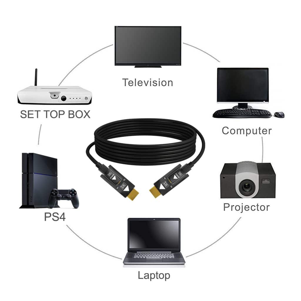 MX Detachable Fiber Optic HDMI Cable: For Long Distance Transmission ...